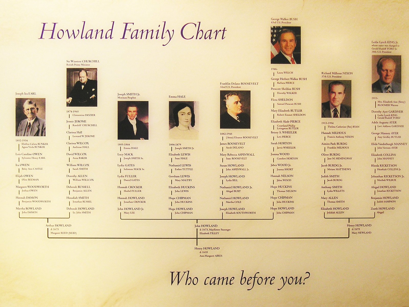 A Guide to Utah Genealogy and the Mormon Legacy - Ancestrium